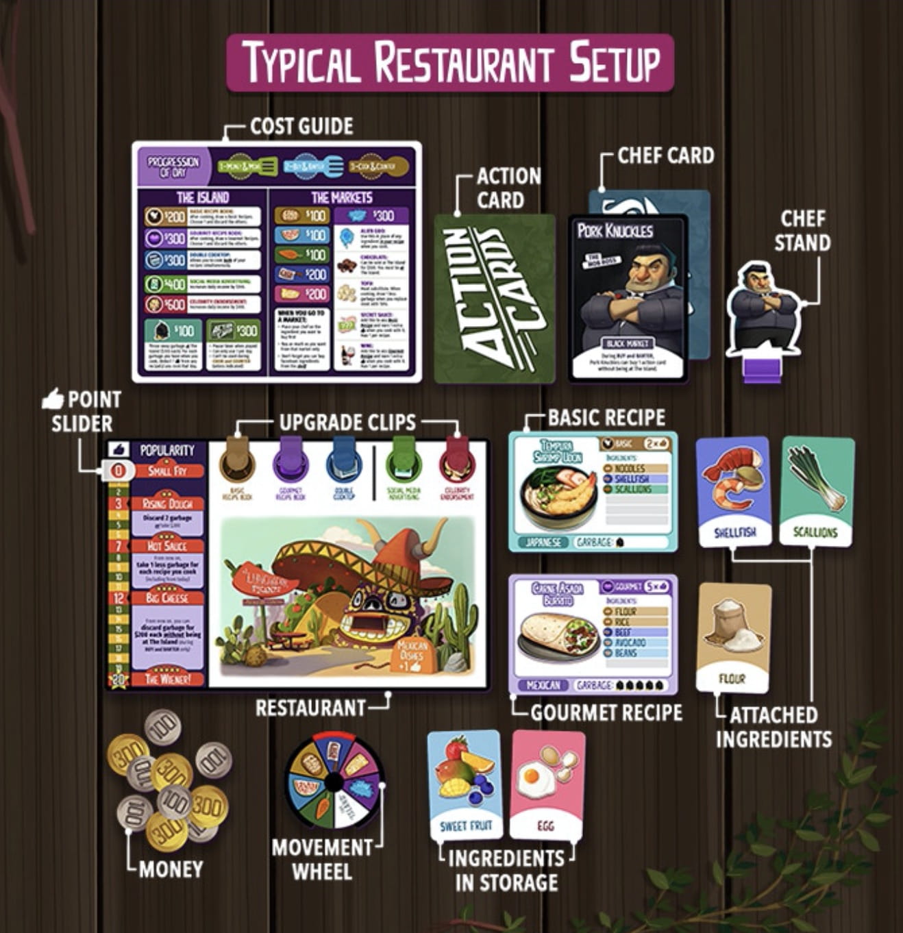 Rival Restaurants (Kickstarter Deluxe edition) Planszostrefa.pl